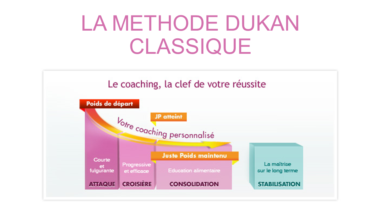 Escalier Nutritionnel Avis , Nouvelle année, nouvelle méthode : L ...